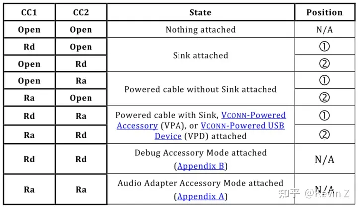 USB Type-C Configuration Channel (CC)_configuration channel usb-c-CSDN博客