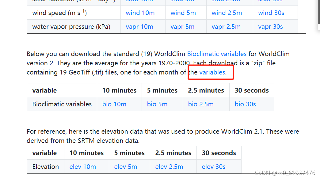 WorldClim 数据下载-CSDN博客