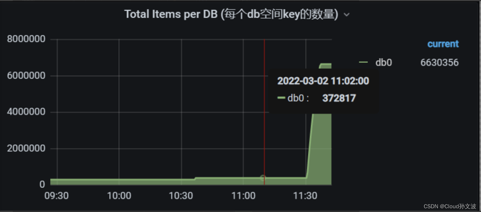 Redis cluster 长、短链接压测_redis单集群qps-CSDN博客