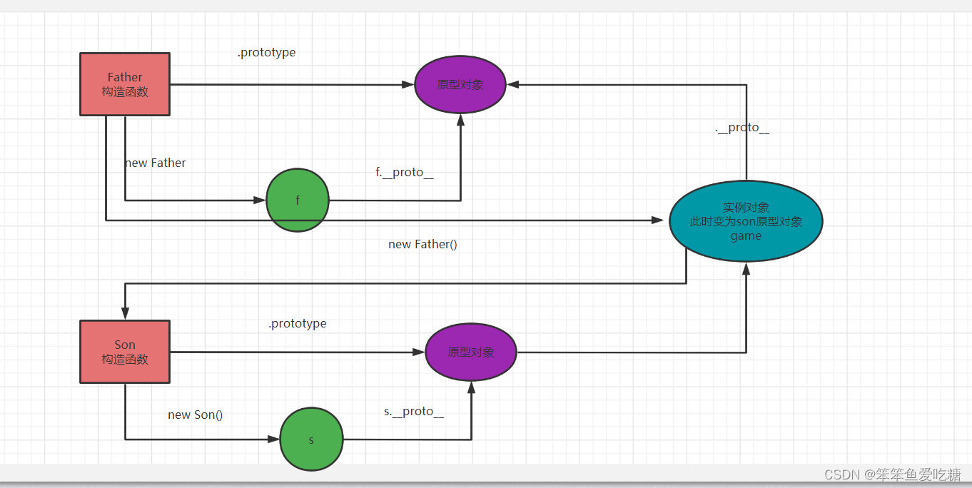 【constructor】-CSDN博客