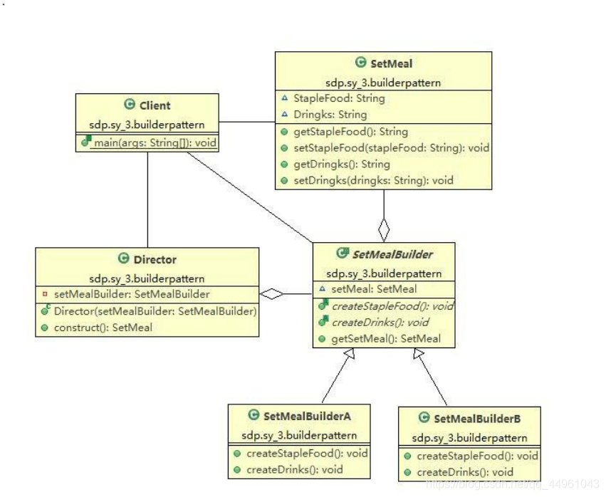 软件设计模式与体系结构实验汇总软件设计模式综合实验 Csdn博客