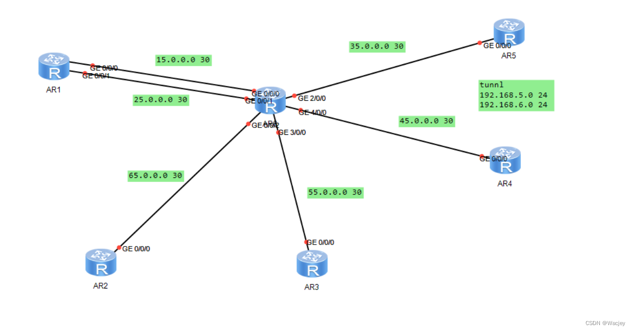 MGRE【Full-Mesh / Hub-Spoke】_hub-spoke模式和full-mesh模式-CSDN博客