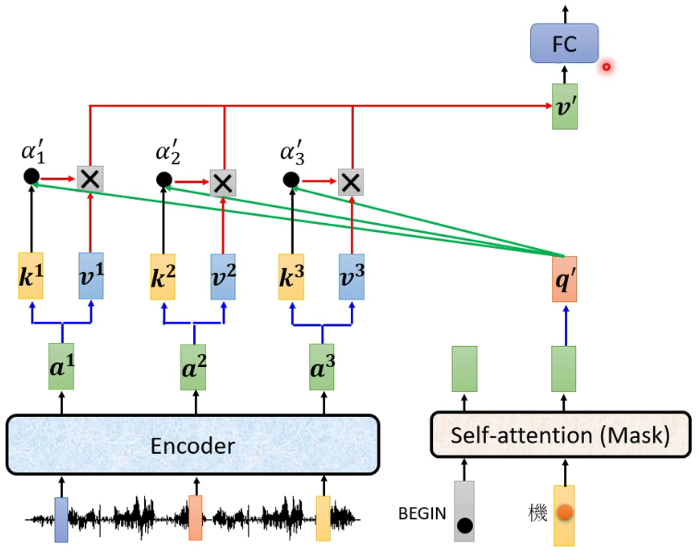 【Network】IPT(Pre-Trained Image Processing Transformer)_ipt transformer-CSDN博客