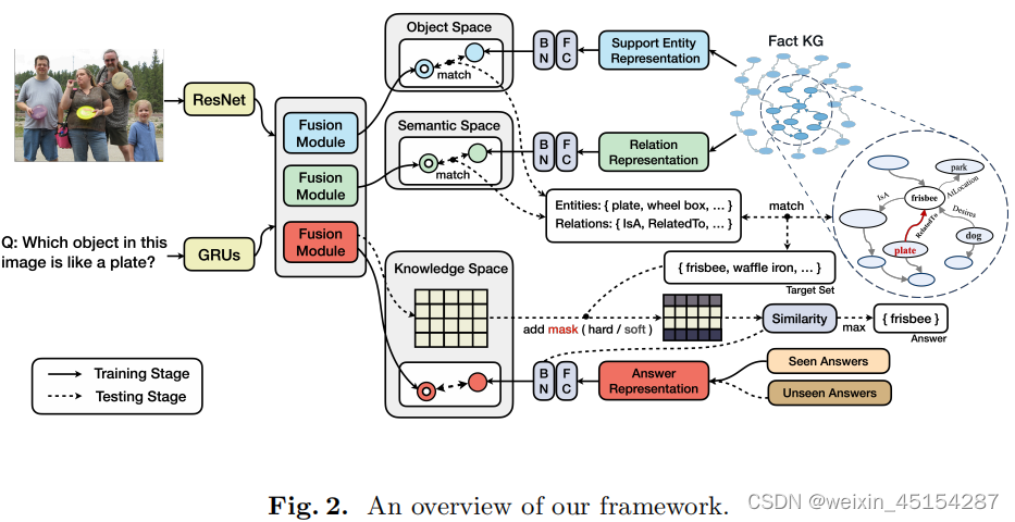 Zero-shot Visual Question Answering using Knowledge Graph——论文学习_from images to textual prompts ...