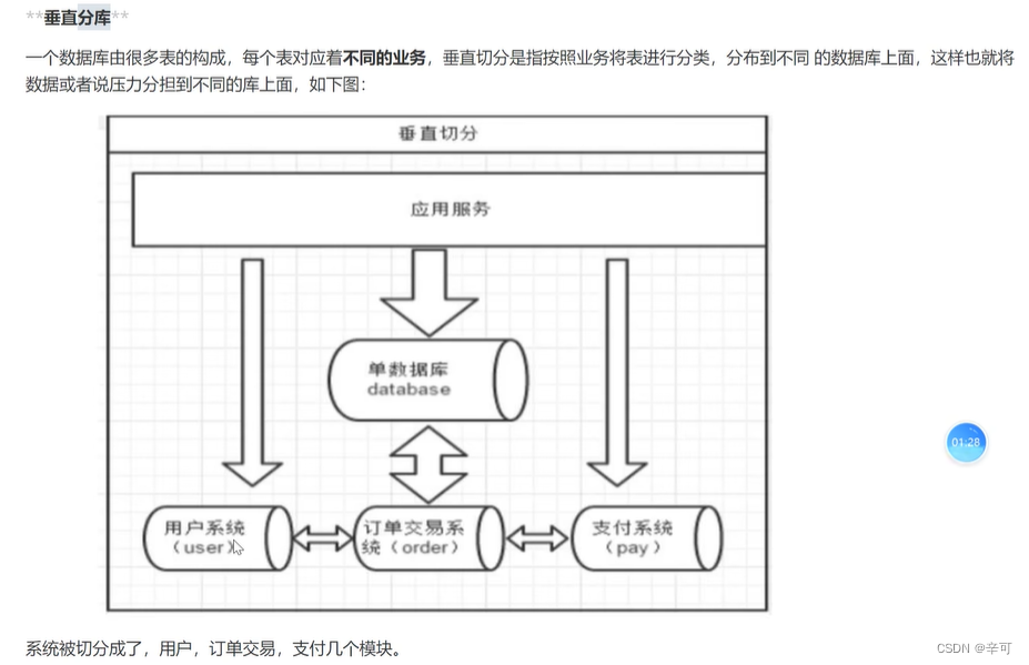 面试题知识点笔记 Mysql开发有没有在开发中使用过textblob 数据类型 Csdn博客