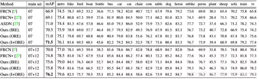 Random Erasing&Cutout——两种相似的数据增强方式_概率p 擦除面积比率的下界 矩形长宽比-CSDN博客