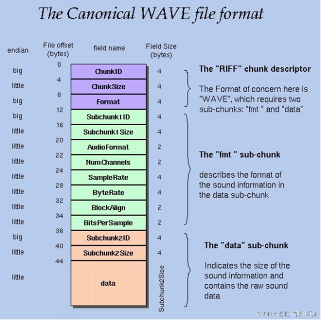 WAV文件的频谱图显示——总结篇_wav音频文件频谱图格式-CSDN博客