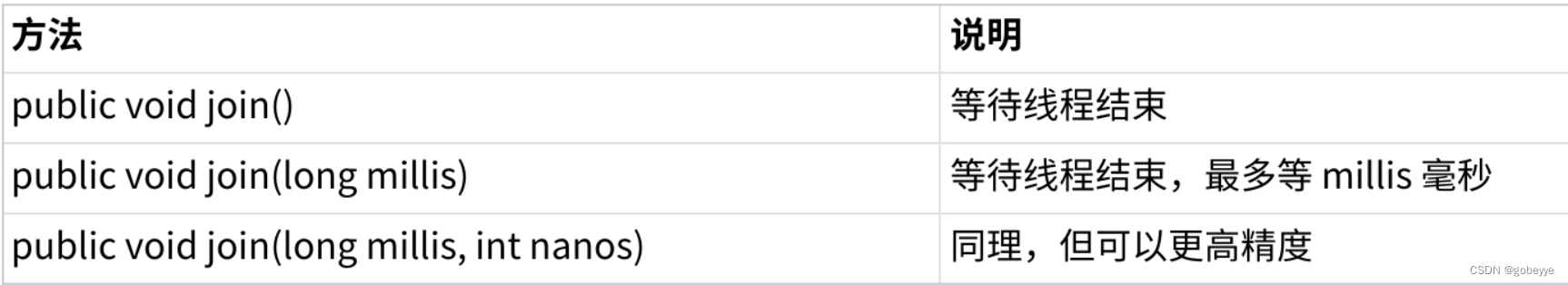 【JavaEE精炼宝库】多线程（2）Thread类与常用方法 | 线程状态-CSDN博客