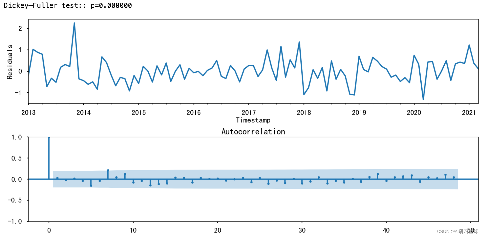 数据分析-15-Bitcoin Historical Data比特币价格预测（包含代码数据）_java实现比特币行情走势预存分析-CSDN博客