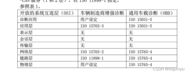 ISO-15031/ISO-15765 诊断说明_iso15031-CSDN博客