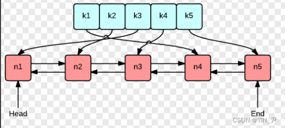 LRU Cache_lrucache-CSDN博客