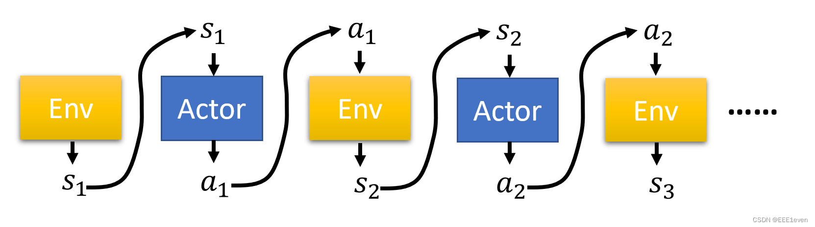 DRL(Deep Reinforced Learning) Policy Gradient 策略梯度优化_基于策略梯度的drl-CSDN博客