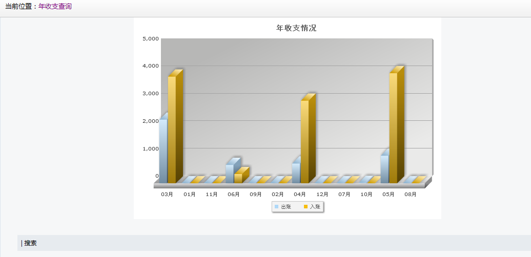 基于java记账管理系统毕业设计论文java记账论文 Csdn博客
