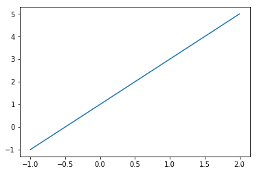 Python的四种常用库 Numpy、pandas、PIL 、Matplotlib_python机器学习--四大基础库-CSDN博客