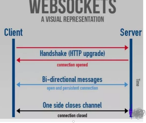 springboot集成websocke（介绍 +实现）_springboot集成websocket-CSDN博客
