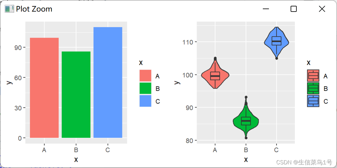 ggplot绘制柱形图(geom_bar)_ggplot柱状图-CSDN博客