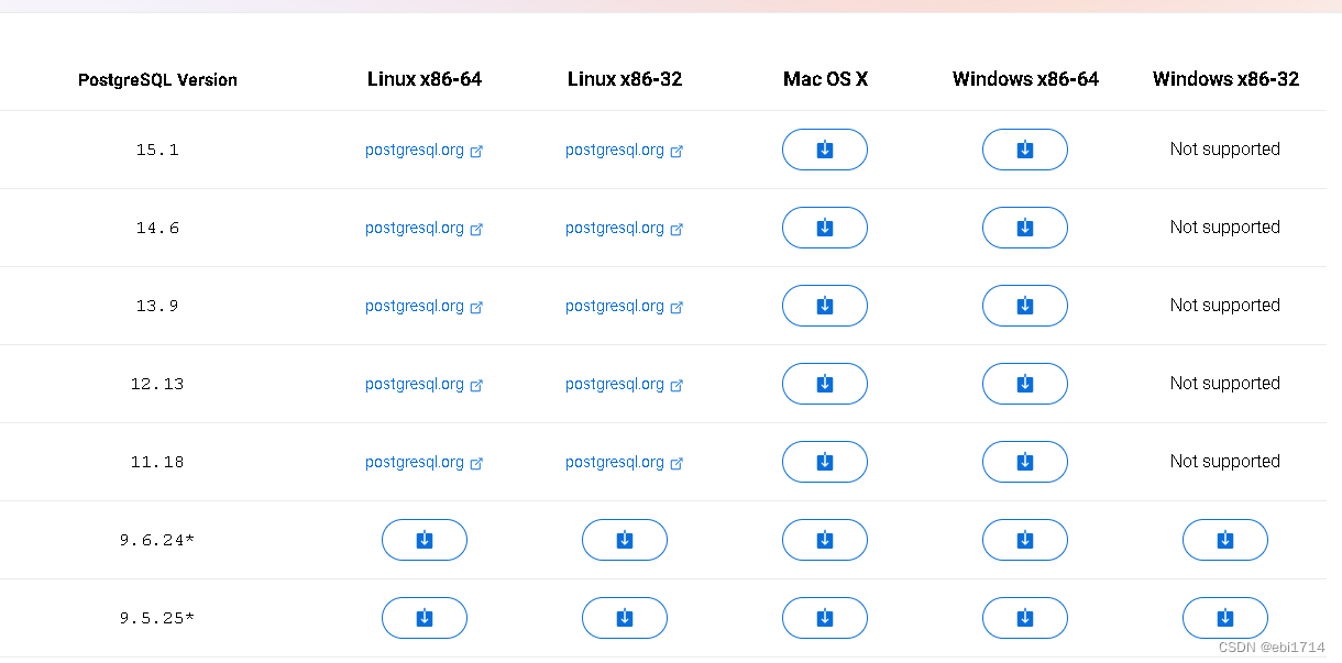 Pg 安装使用 及 Jdbc连接数据库示例postgresql的jdbc包 Csdn博客