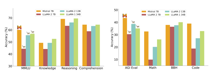 LLM之RAG实战（一）：使用Mistral-7b, LangChain, ChromaDB搭建自己的WEB聊天界面_mistral-7b训练教程-CSDN博客