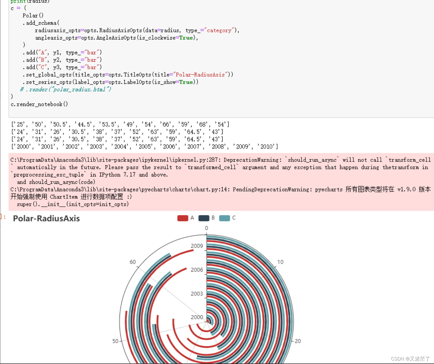 可视化-实验五-Pyecharts工具包的使用及文本数据可视化_pyecharts dataframe 显示为文字-CSDN博客