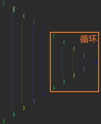 PyCharm好用的插件分享-Rainbow Brackets-CSDN博客
