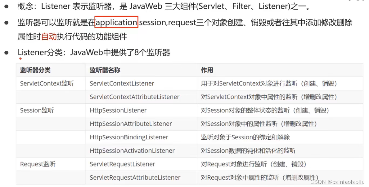 六天速通javaweb（后续深入学在这丰富）javaweb放行语句 Csdn博客 