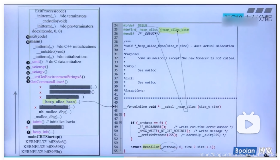 操作系统内核与内存管理-CSDN博客