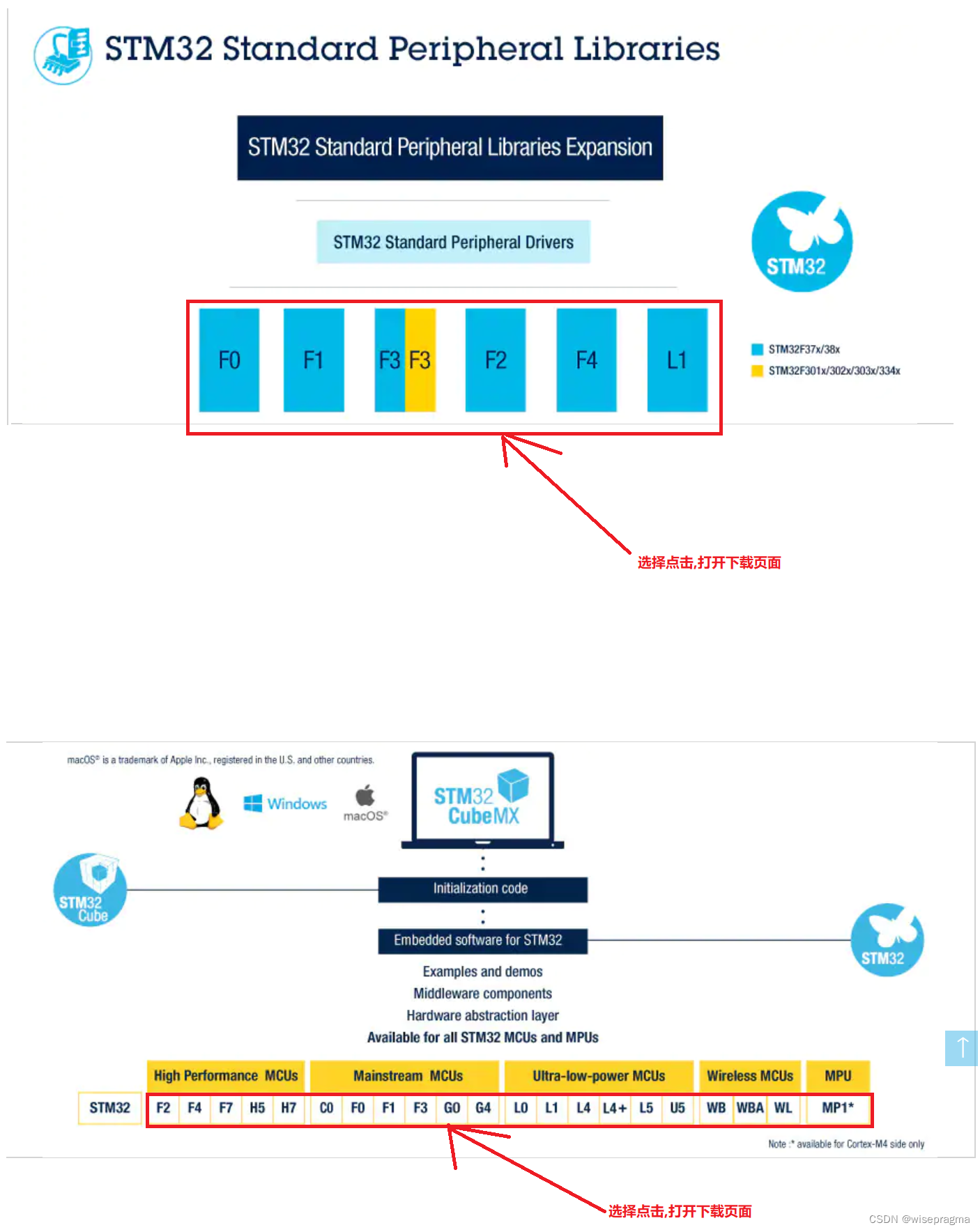 STM32标准库下载地址-CSDN博客