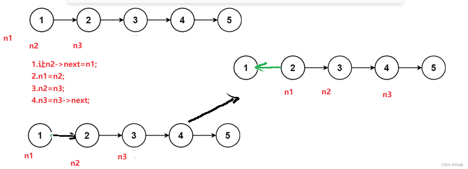 数据结构-链表OJ-CSDN博客
