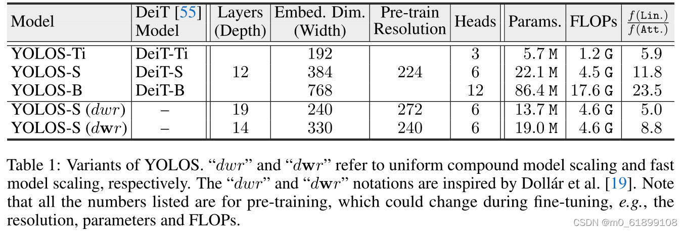 【论文笔记】You Only Look at One Sequence: RethinkingTransformer in Vision through Object Detection ...