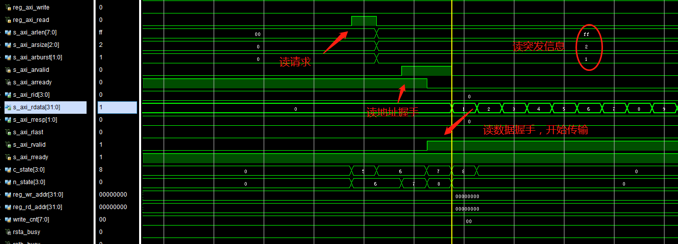 AXI_BRAM和AXI_Stream FIFO的通信_bram读取数据到fifo-CSDN博客