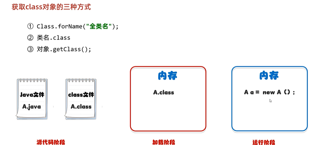 java202303java学习笔记第四十天获取class对象的三种方式1-CSDN博客