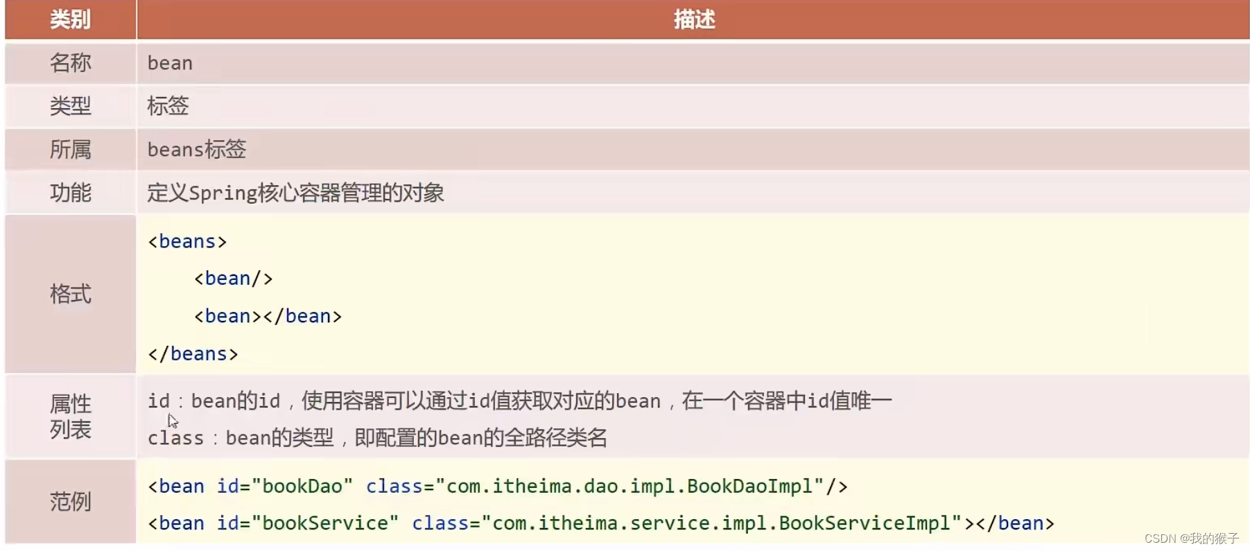 Spring Framework bean的基础配置与bean的实例化_springframework.beans-CSDN博客