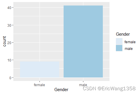 [R] How to communicate with your data? - ggplot2-CSDN博客