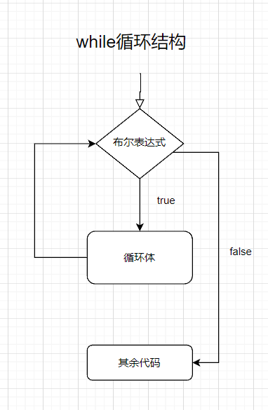 Java循环结构详解：forvsdo-while-CSDN博客