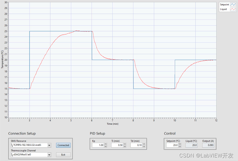 LabVIEW高温往复摩擦测试系统中PID控制_labview pid 自整定 温控-CSDN博客