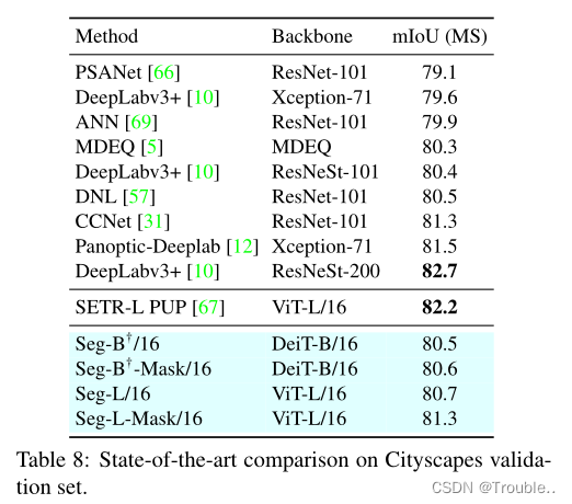 Segmenter论文解读-CSDN博客