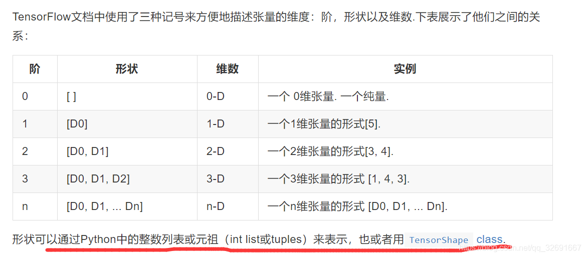 tensorflow 中dataset.padded_batch函数的个人理解过程_tensorflow dataset padbatch-CSDN博客