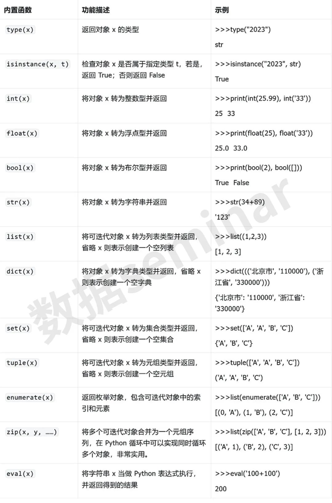 Python 的内置函数_python标准库及内置函数-CSDN博客