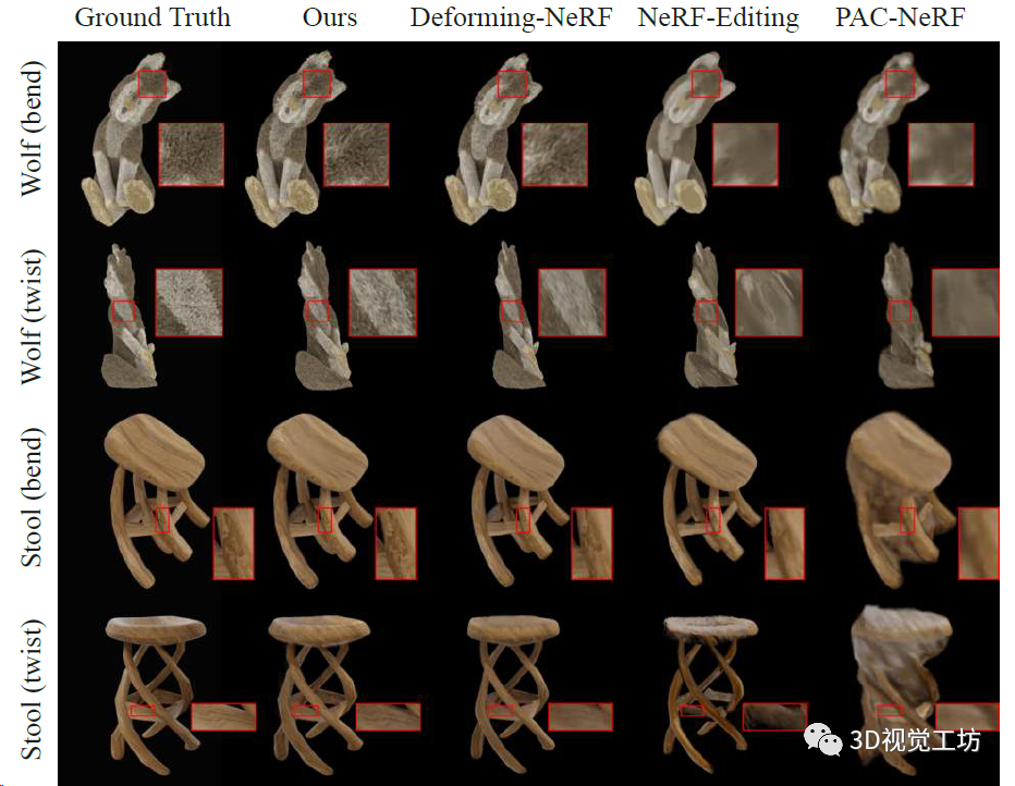 让NeRF动起来！PhysGaussian：生成任何物体的真实运动！-CSDN博客
