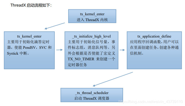 ThreadX学习（2）——线程_threadx教程-CSDN博客