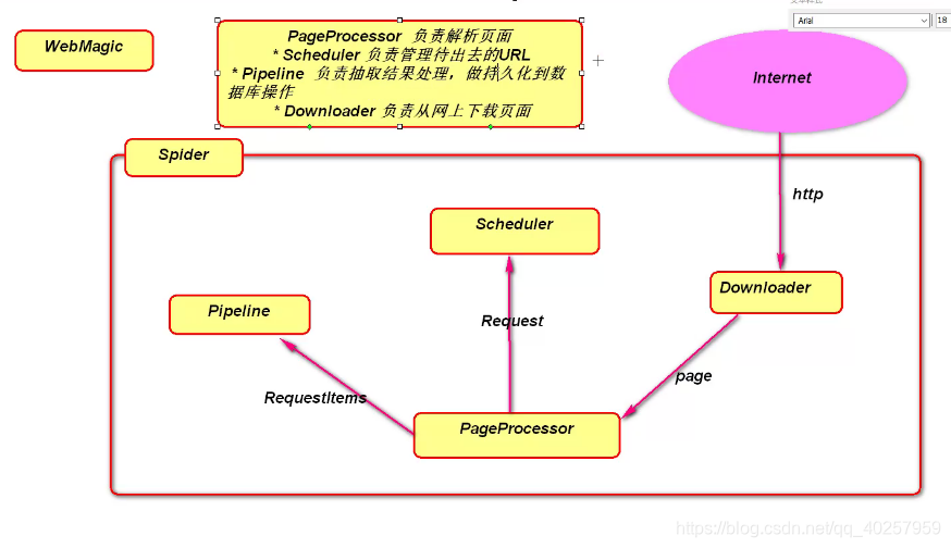 通过WebMagic框架抓取网页中的手机号(实验练习一)_web magic 手机网页-CSDN博客