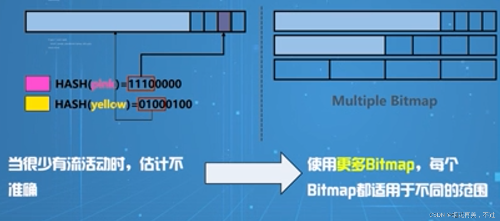 Bitmap测量方法详解：从Direct到Multisolution-CSDN博客