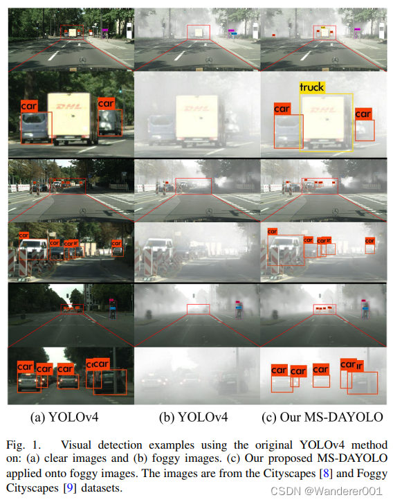 Integrated Multiscale Domain Adaptive YOLO-CSDN博客