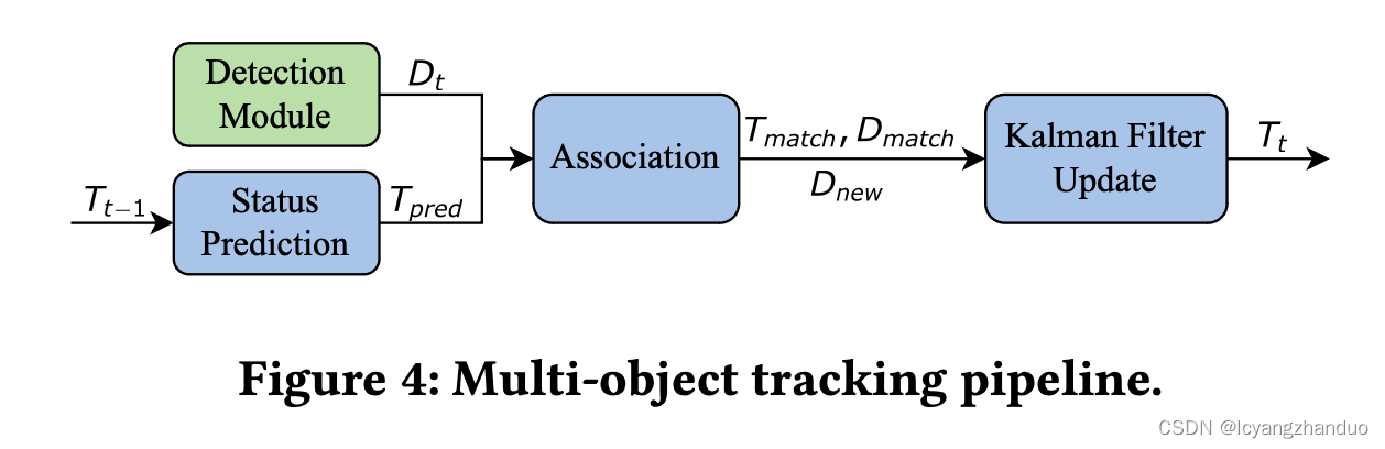VIPS: real-time perception fusion for infrastructure-assisted ...
