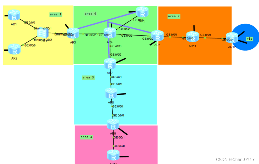 路由器配置：IP地址、静态路由、NAT、M_GRE与OSPF详解-CSDN博客