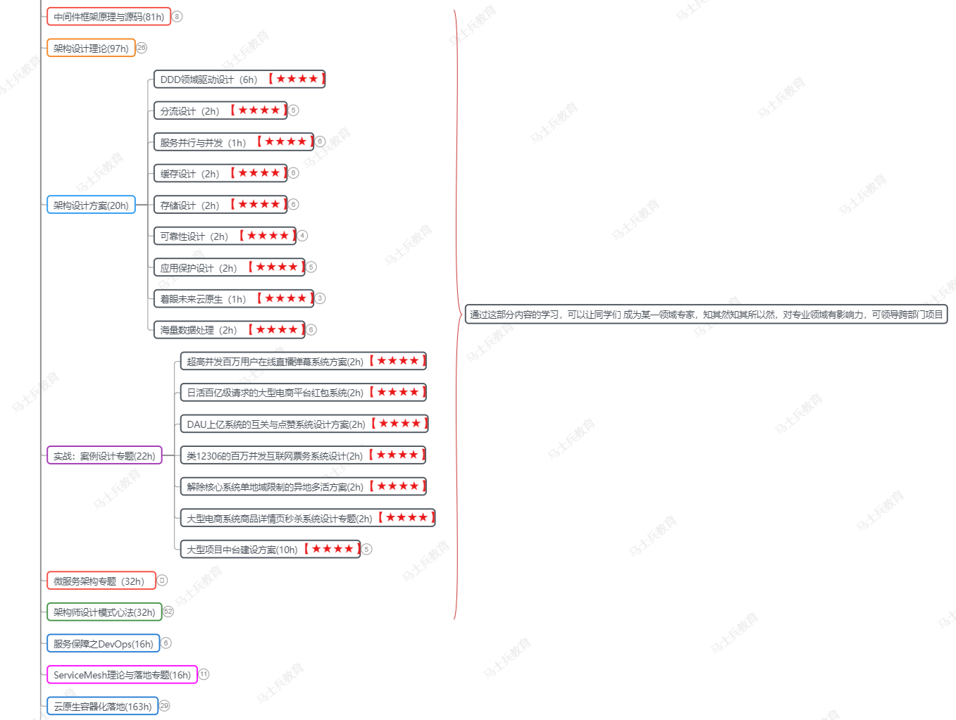 GitHub爆出初级程序员到架构师【程序员能力模型】星标150k_初级程序员 能力模型-CSDN博客