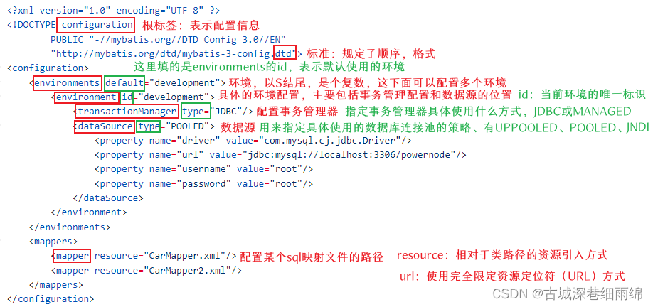 MyBatis（四）MyBatis核心配置文件详解_import org.apache.ibatis.session.sqlsession;-CSDN博客