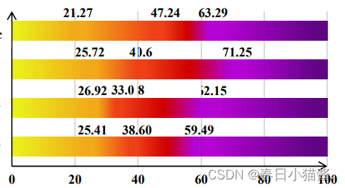 怎么在bar中实现渐变色？_python ax.bar3d如何绘制渐变色-CSDN博客