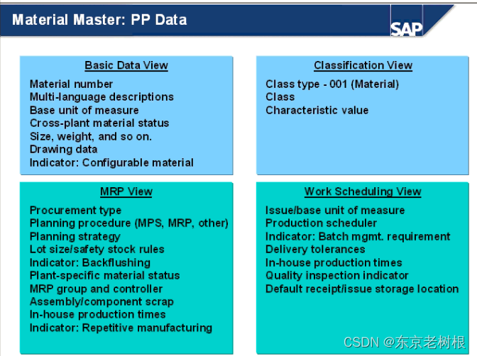 SAP PP学习笔记 - 豆知识06 - 如何使用分类系统（Classification View）查找品目_sap cl30n-CSDN博客