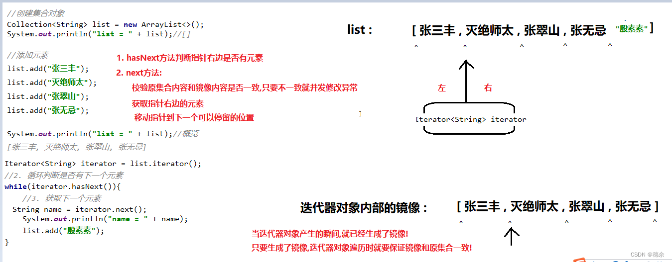 迭代器的底层原理以及列表迭代器的底层原理迭代器底层原理 Csdn博客